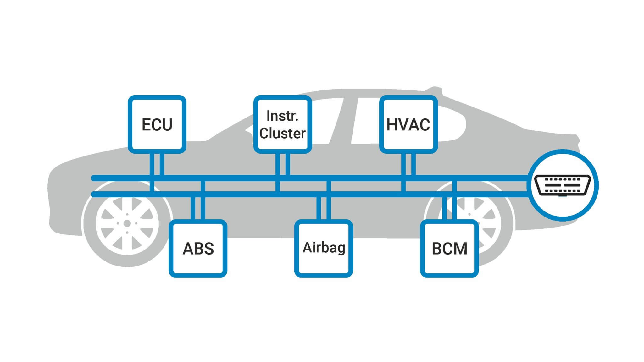 CAN BUS Analýza | DevCom CAN BUS Analýza | DevCom